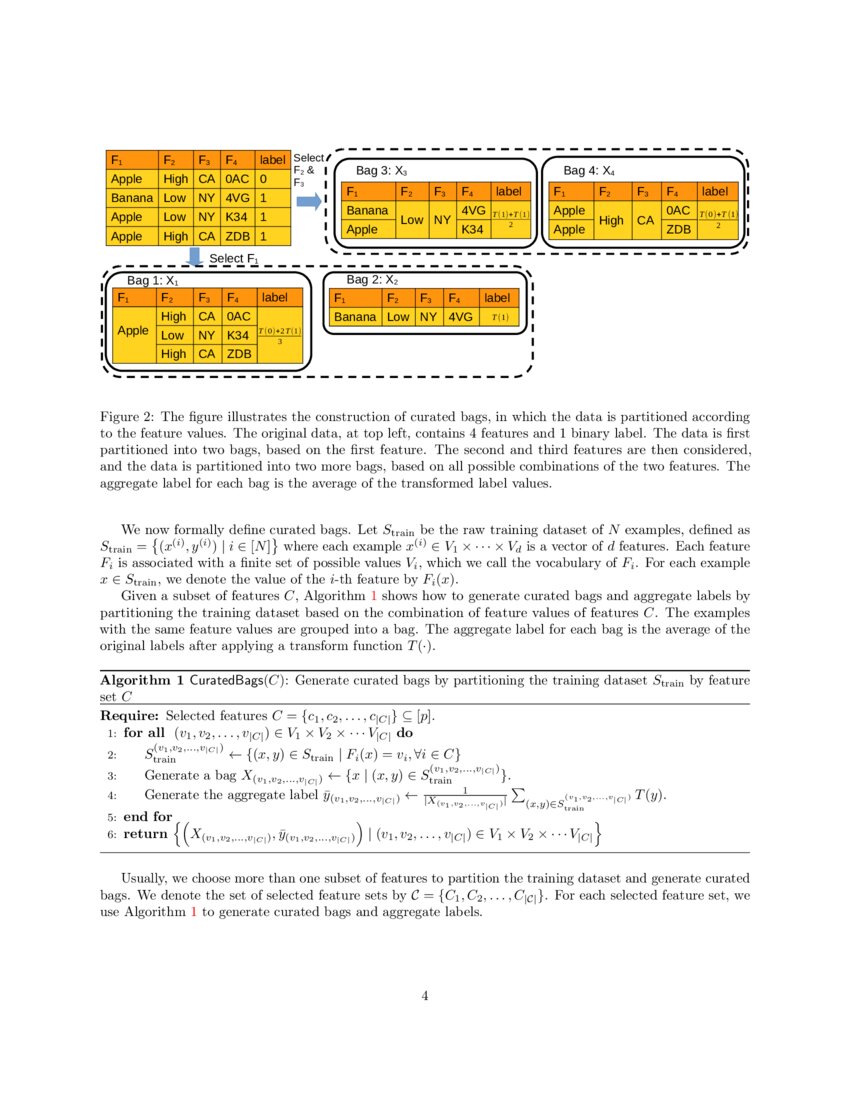 Learning from Aggregated Data: Curated Bags versus Random Bags | DeepAI