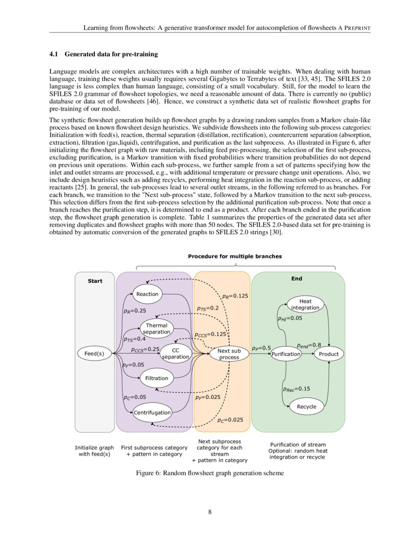 Learning from flowsheets: A generative transformer model for autocompletion of flowsheets | DeepAI