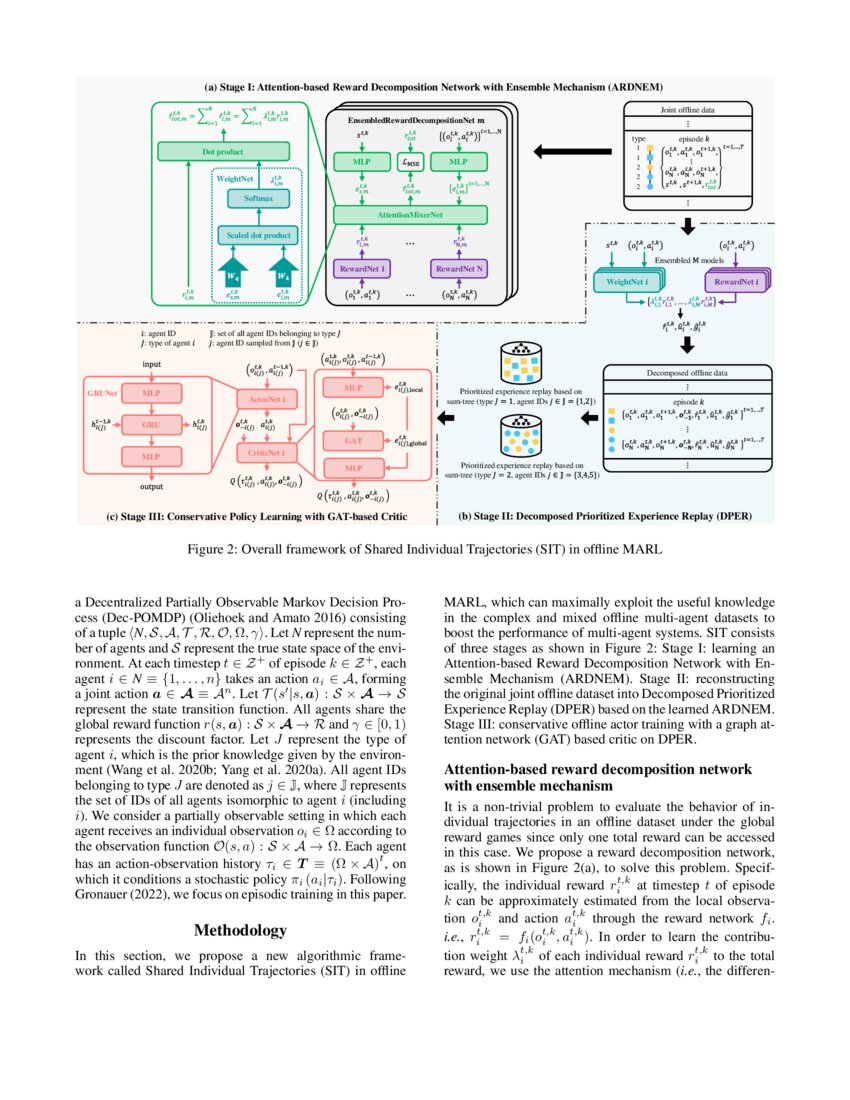 Learning From Good Trajectories In Offline Multi Agent Reinforcement Learning Deepai