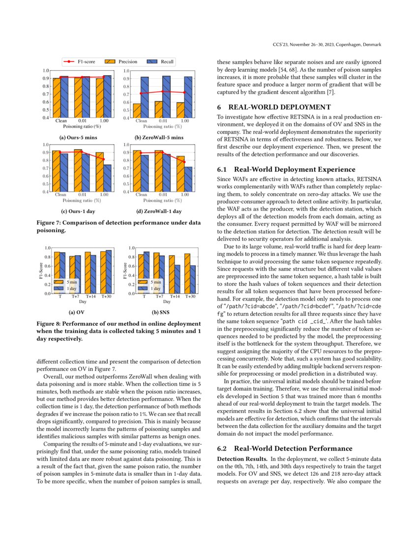 Learning from Limited Heterogeneous Training Data: Meta-Learning for Unsupervised Zero-Day Web ...