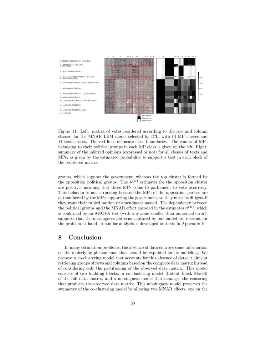 Learning from missing data with the Latent Block Model | DeepAI