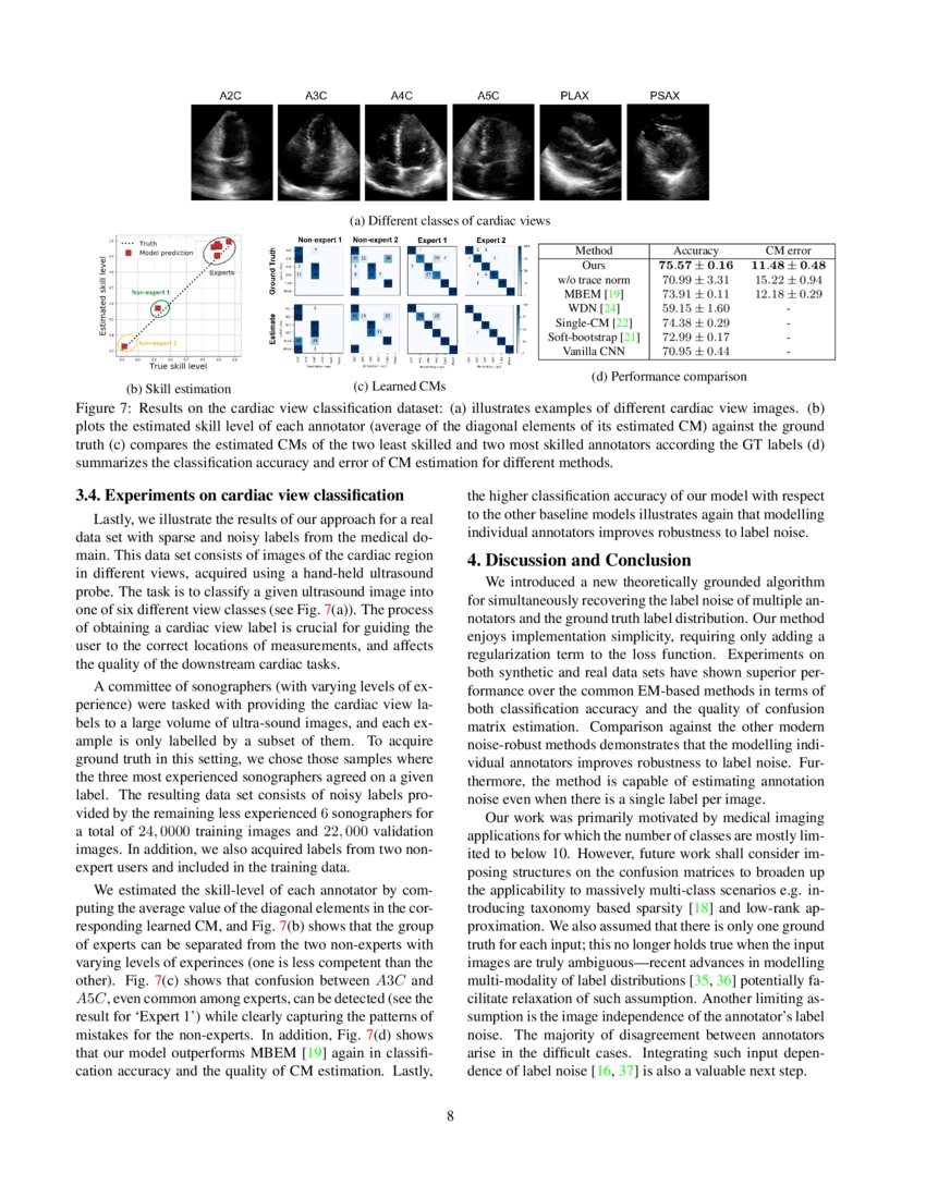 Learning From Noisy Labels By Regularized Estimation Of Annotator ...