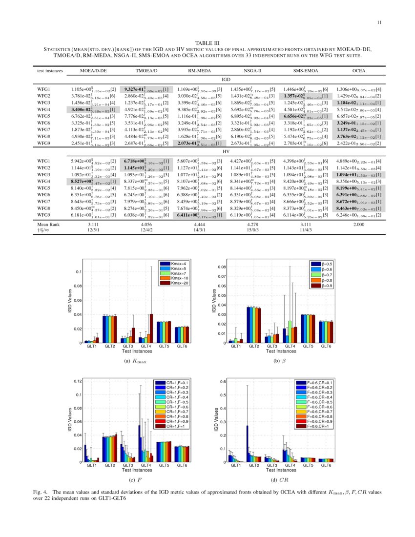Learning From Non Stationary Stream Data In Multiobjective Evolutionary Algorithm Deepai