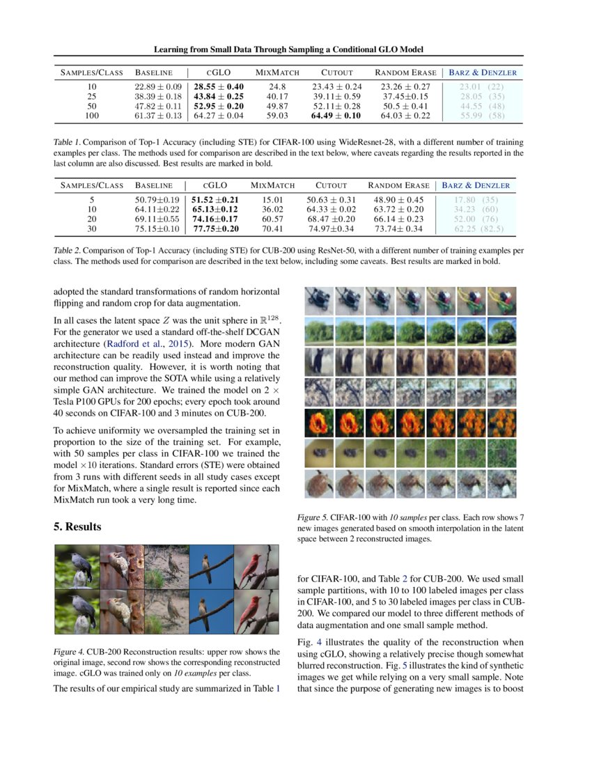 Learning from Small Data Through Sampling an Implicit Conditional Generative Latent Optimization ...