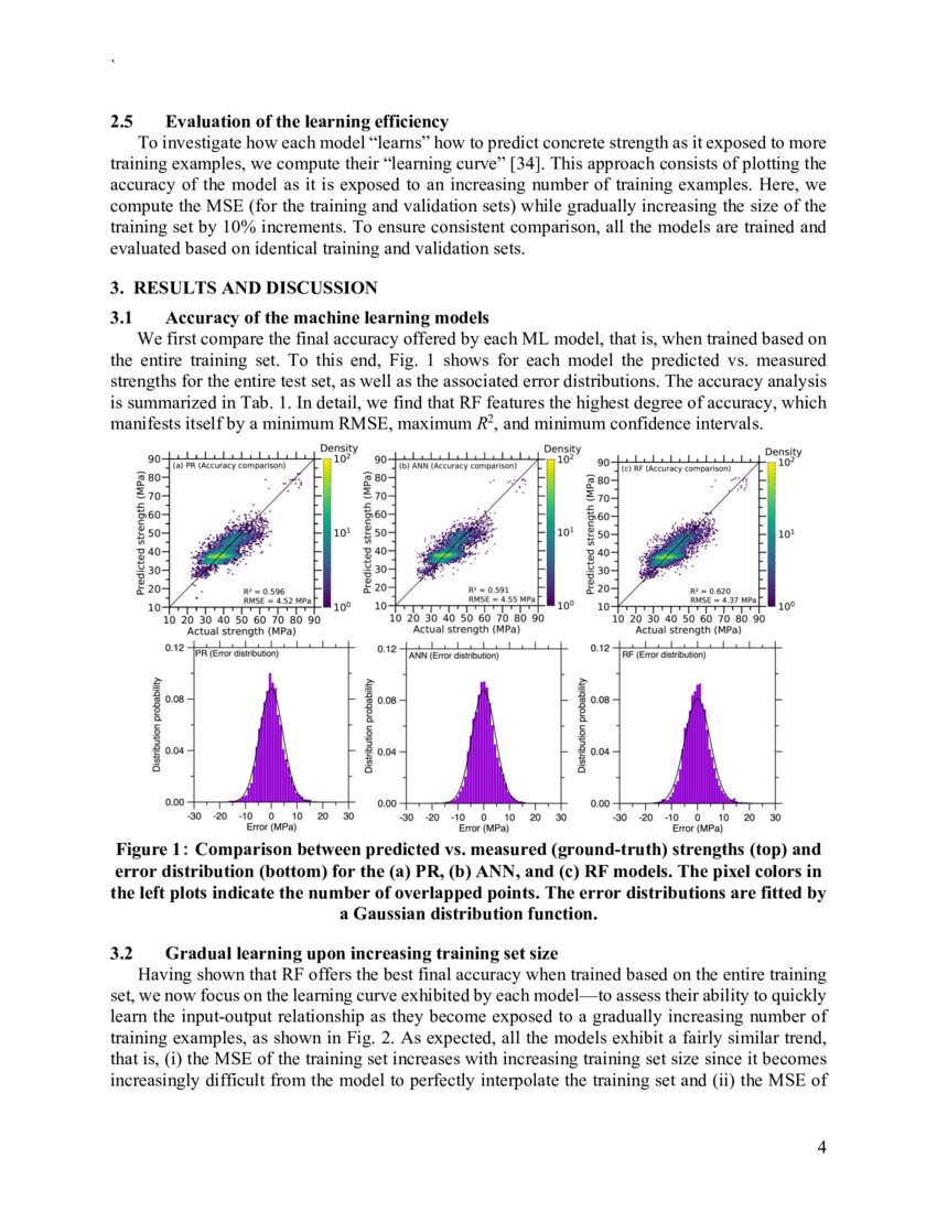 Learning From Sparse Datasets Predicting Concrete S Strength By Machine Learning Deepai