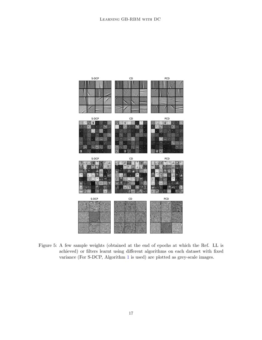 Learning Gaussian Bernoulli Rbms Using Difference Of Convex Functions