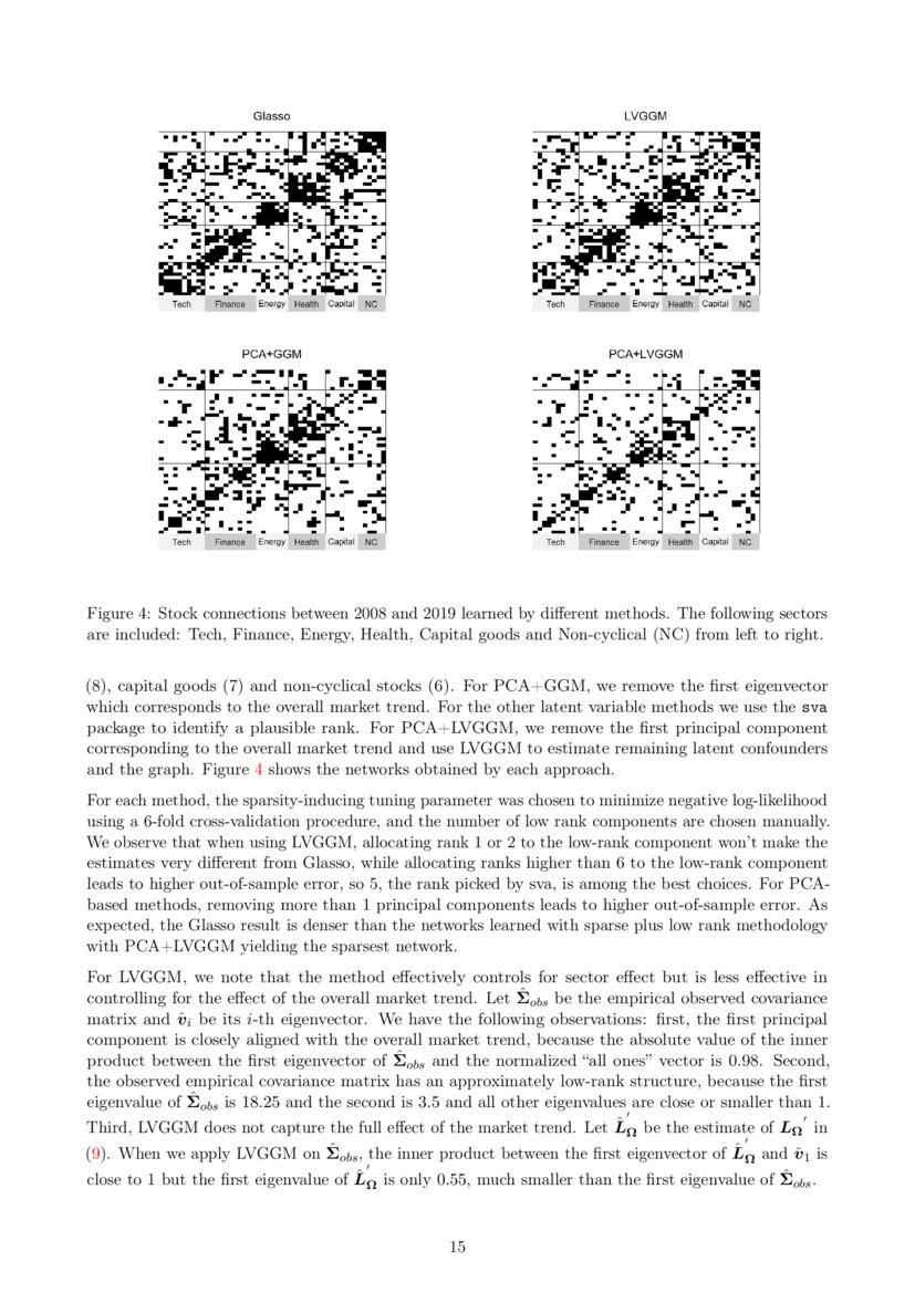 Learning Gaussian Graphical Models With Latent Confounders Deepai