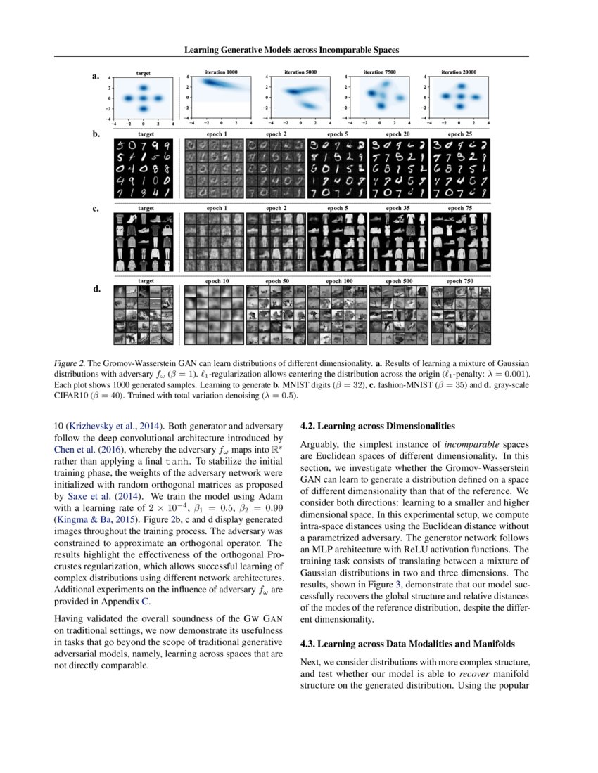 Learning Generative Models across Incomparable Spaces | DeepAI