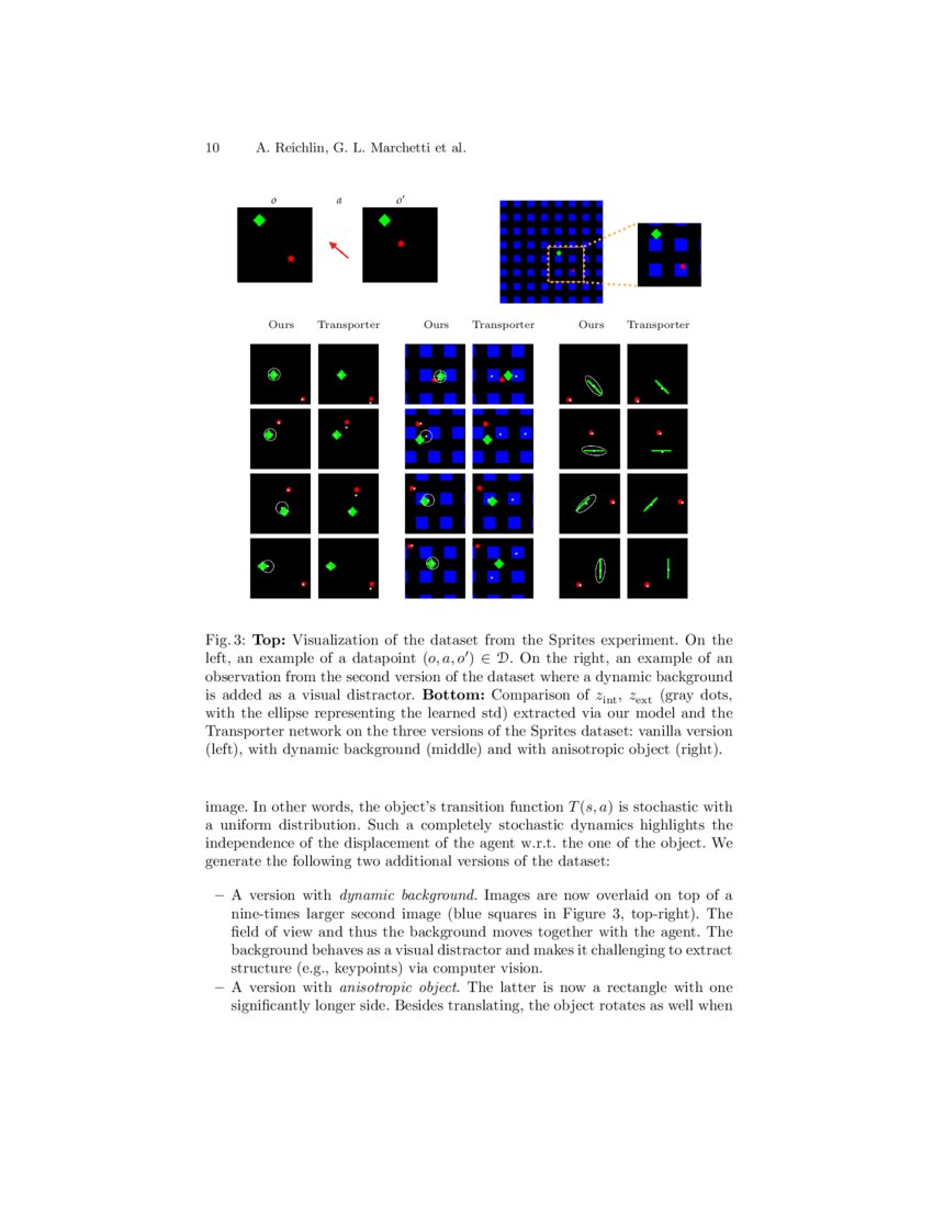Learning Geometric Representations Of Objects Via Interaction Deepai