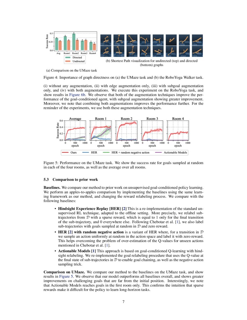 Learning Goal-Conditioned Policies Offline with Self-Supervised Reward Shaping | DeepAI