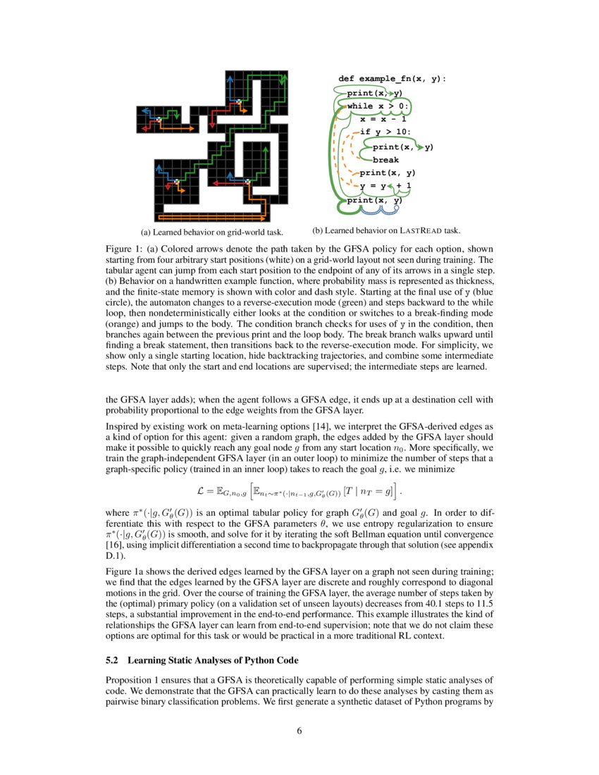 Learning Graph Structure With A Finite State Automaton Layer Deepai