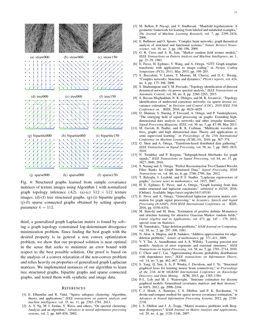Learning Graphs with Monotone Topology Properties and Multiple Connected Components | DeepAI