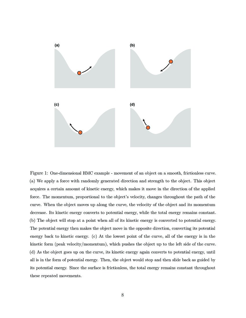 Learning Hamiltonian Monte Carlo in R | DeepAI
