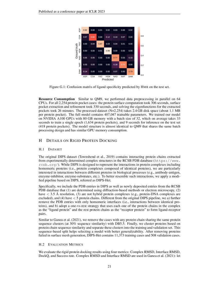 Learning Harmonic Molecular Representations on Riemannian Manifold | DeepAI