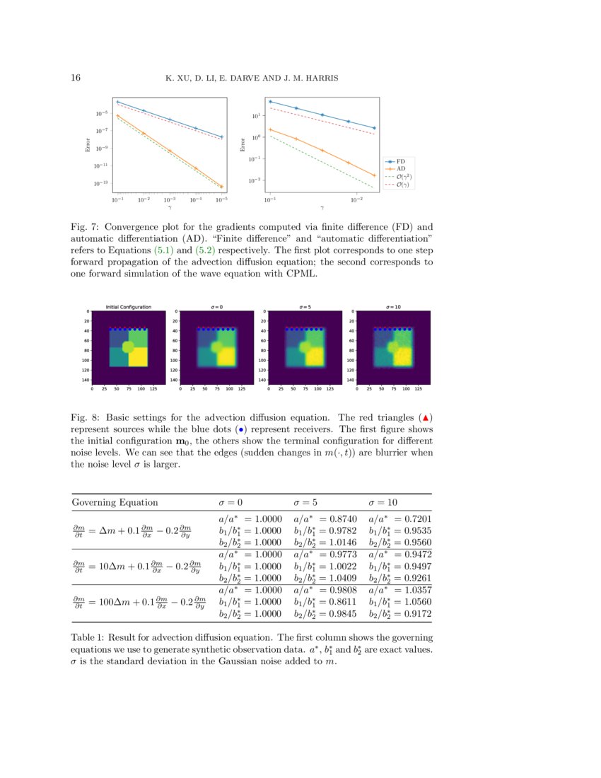 Learning Hidden Dynamics Using Intelligent Automatic Differentiation Deepai