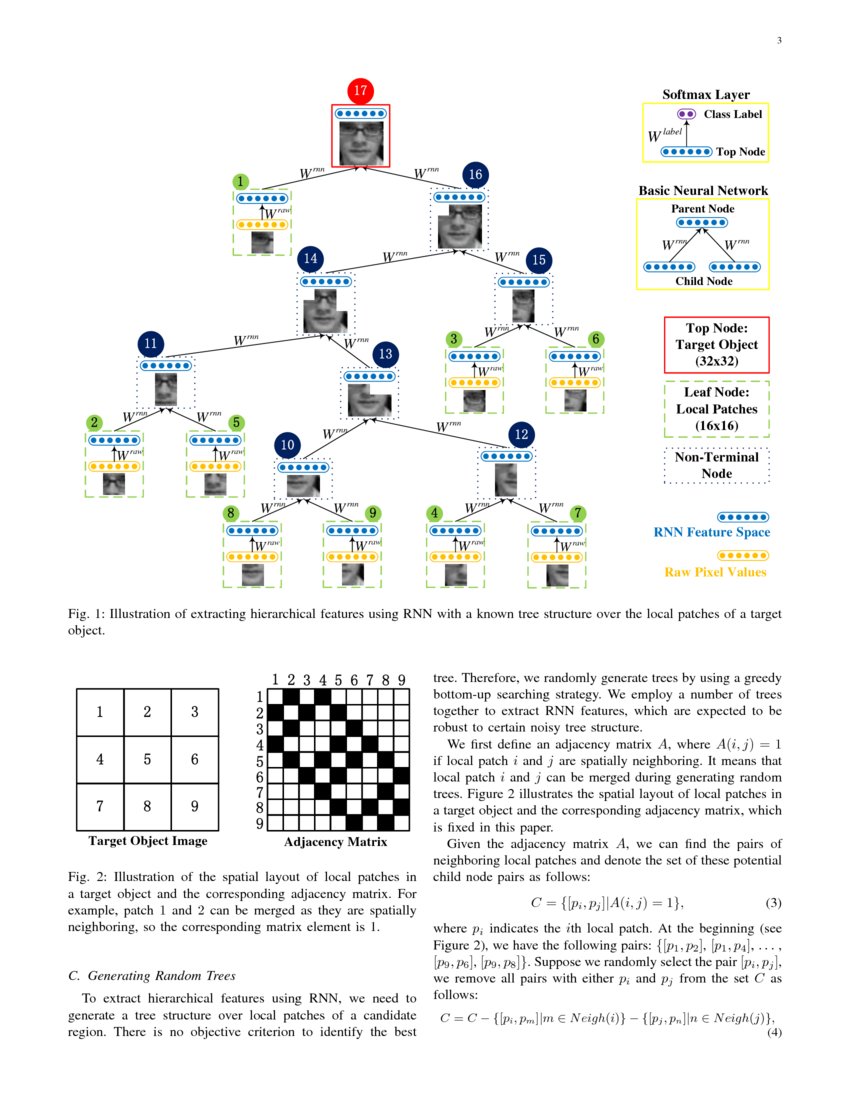 Learning Hierarchical Features For Visual Object Tracking With Recursive Neural Networks Deepai 