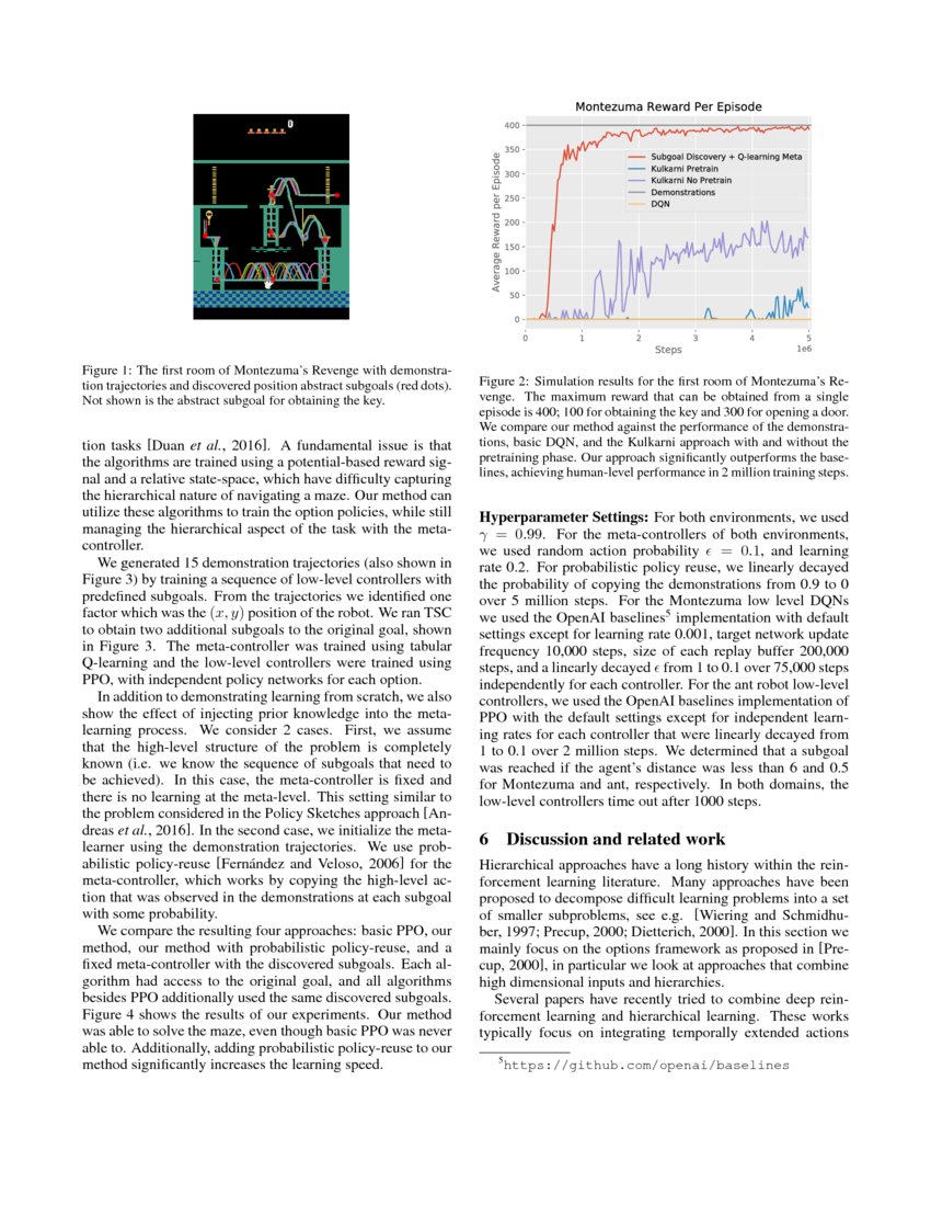 Learning High-level Representations from Demonstrations | DeepAI