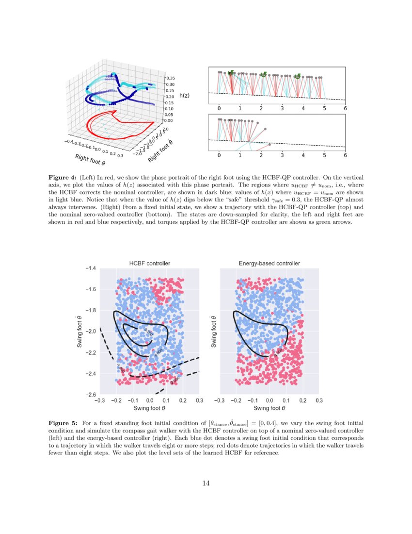 Learning Hybrid Control Barrier Functions From Data Deepai