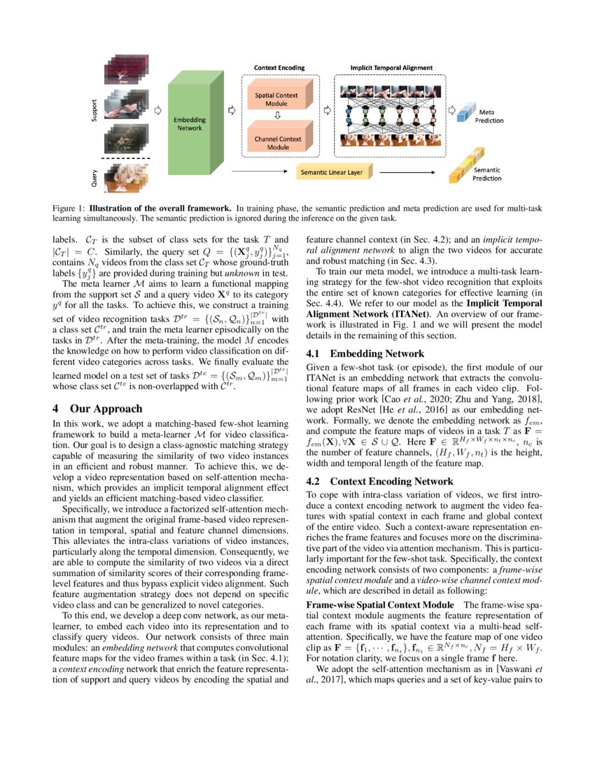 Learning Implicit Temporal Alignment For Few Shot Video Classification Deepai