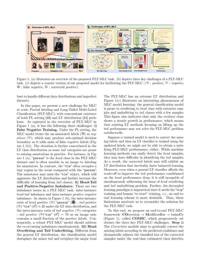 Learning in Imperfect Environment: Multi-Label Classification with Long ... Learning in Imperfect Environment: Multi-Label Classification with Long ...