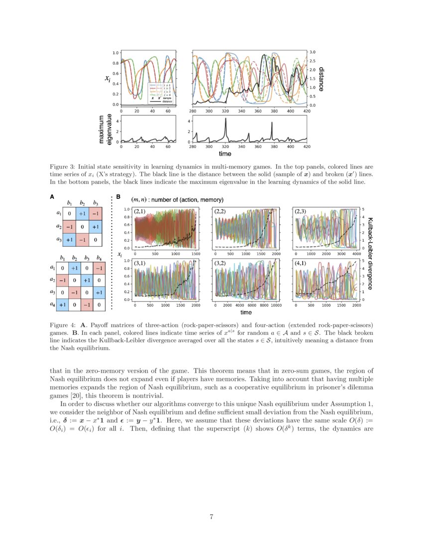 Learning in Multi-Memory Games Triggers Complex Dynamics Diverging from Nash Equilibrium | DeepAI