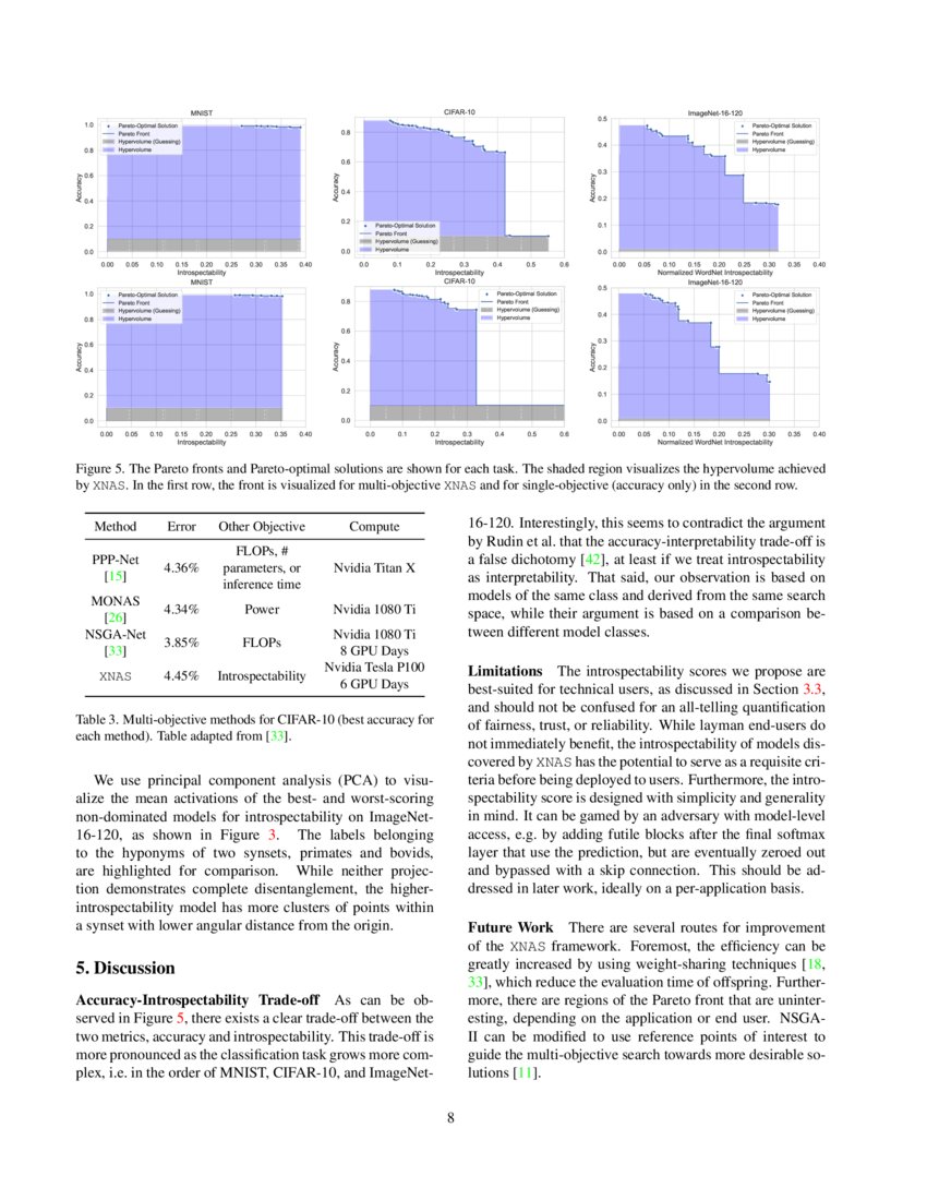 Learning Interpretable Models Through Multi Objective Neural Architecture Search Deepai