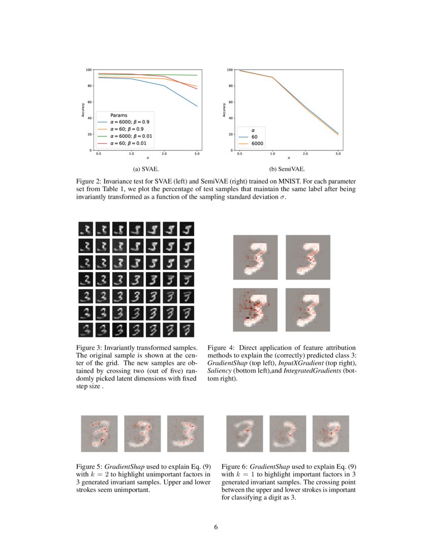 Learning Invariances for Interpretability using Supervised VAE | DeepAI