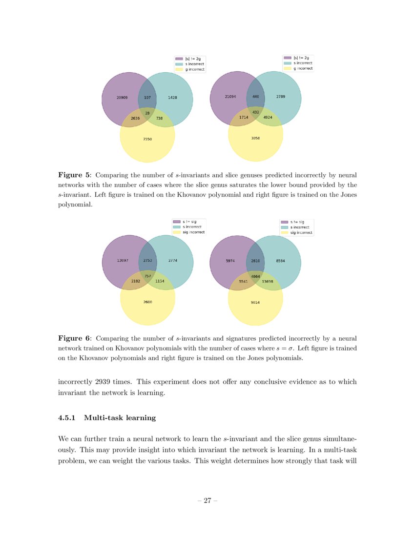 Learning knot invariants across dimensions | DeepAI