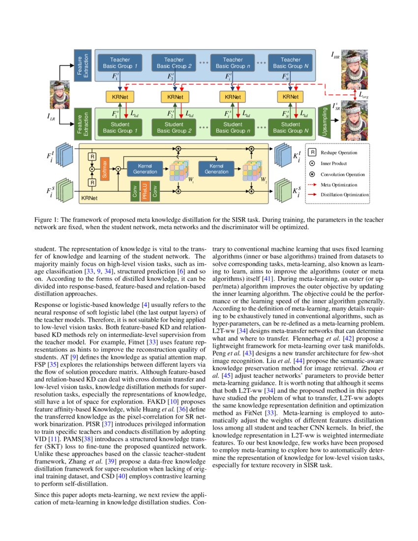 Learning Knowledge Representation with Meta Knowledge Distillation for Single Image Super ...