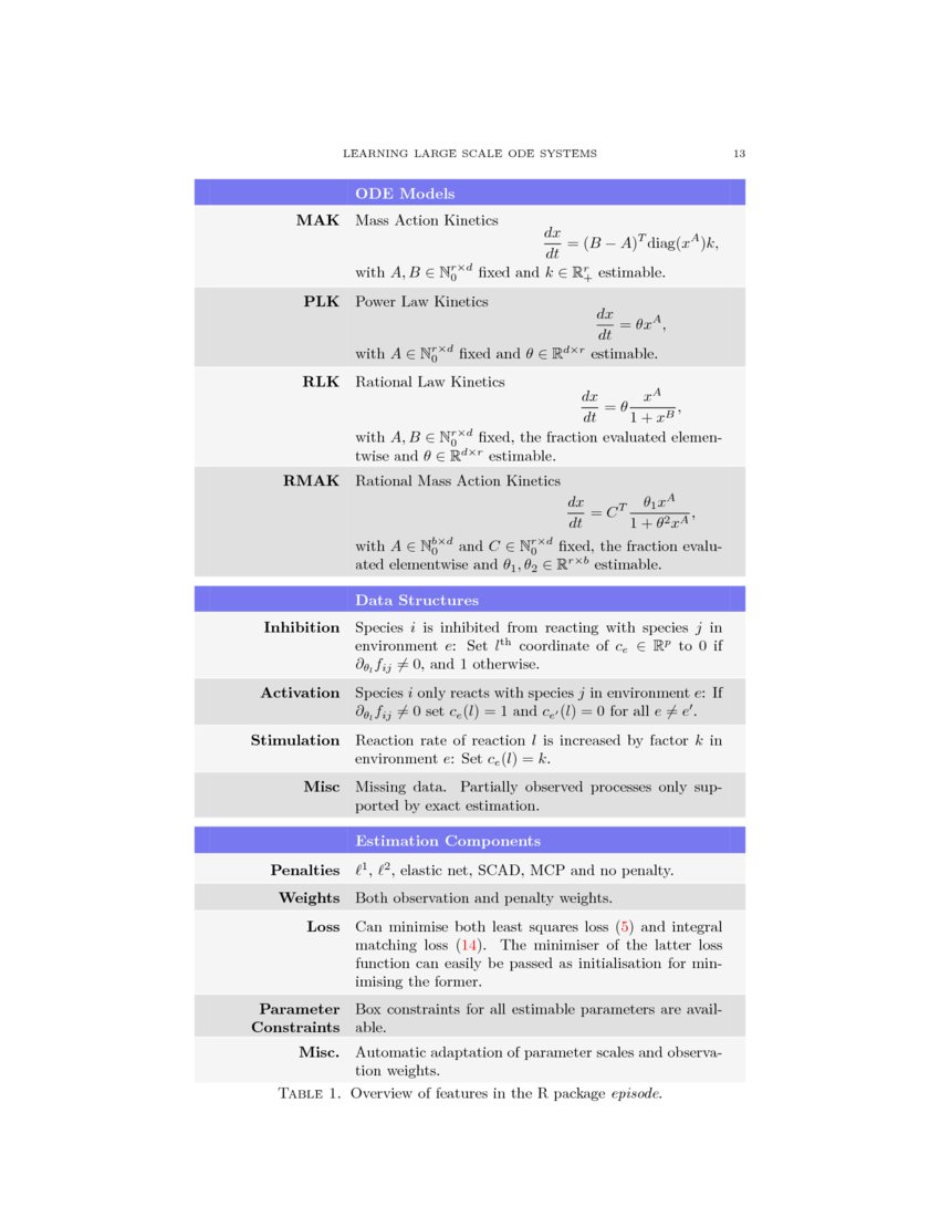 Learning Large Scale Ordinary Differential Equation Systems | DeepAI