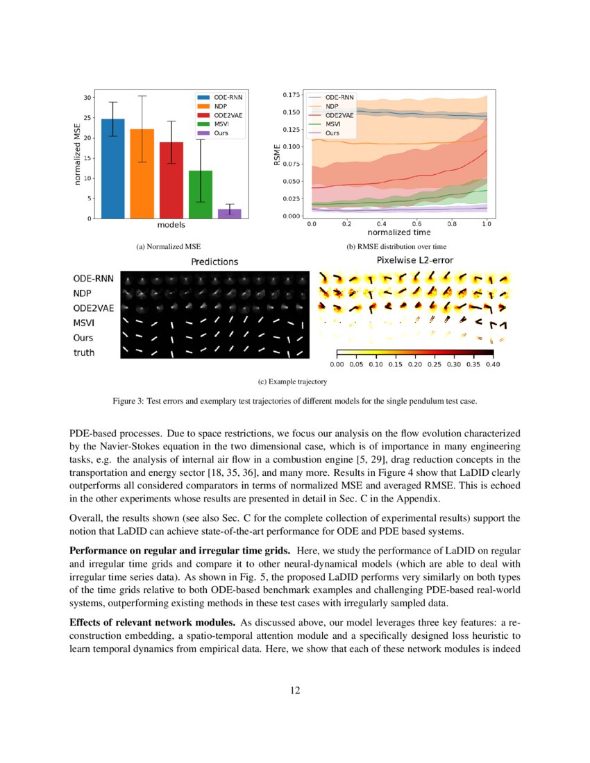 Learning Latent Dynamics Via Invariant Decomposition And Spatio Temporal Transformers Deepai