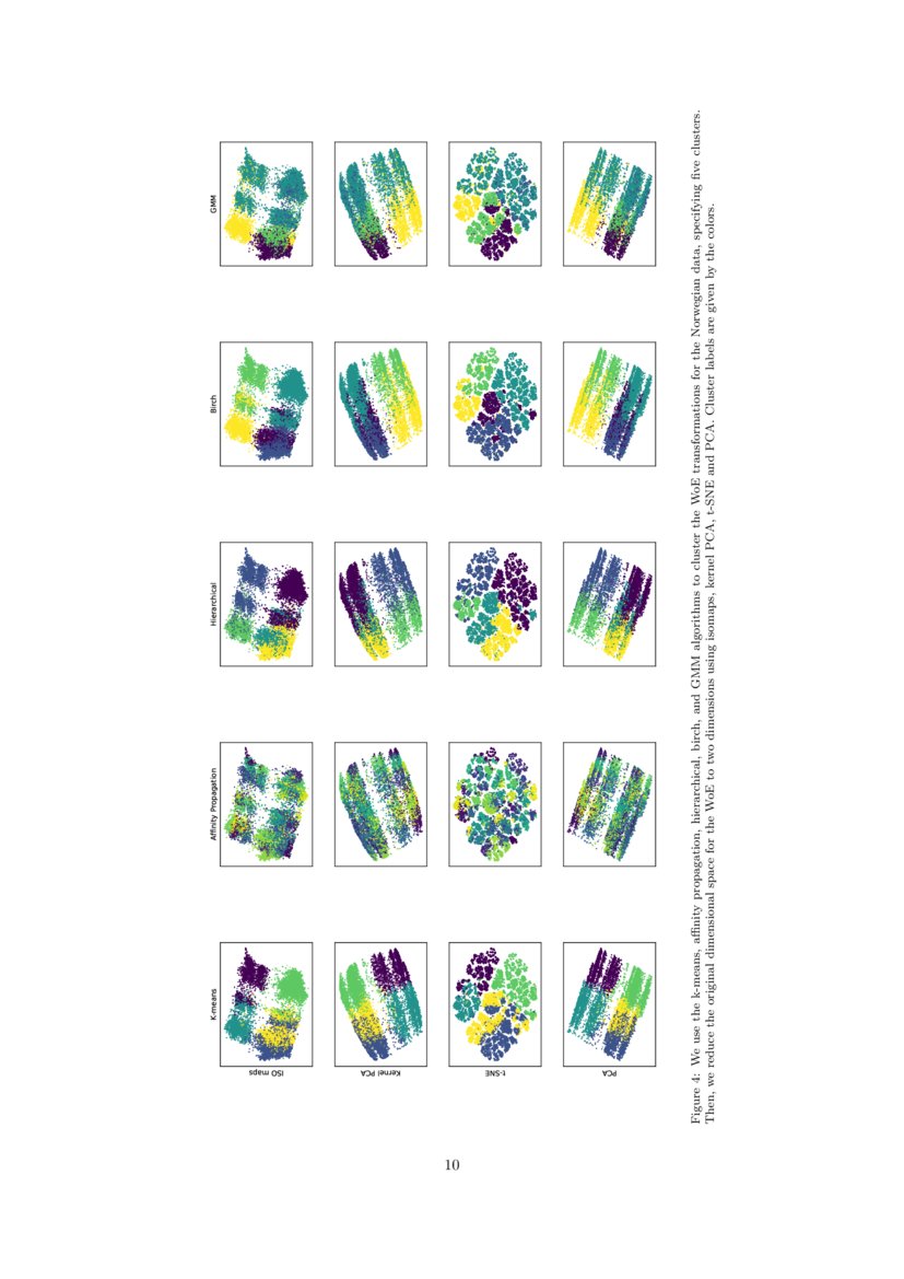 Learning Latent Representations Of Bank Customers With The Variational Autoencoder Deepai