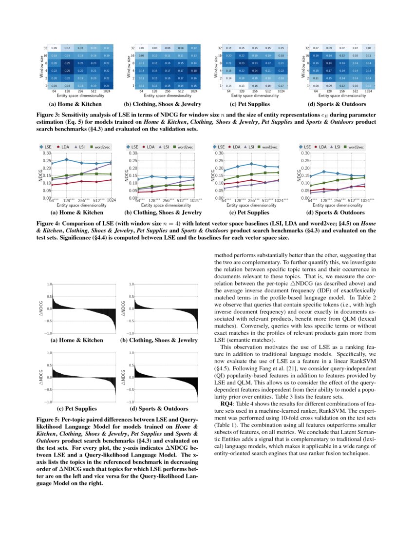 Learning Latent Vector Spaces for Product Search | DeepAI
