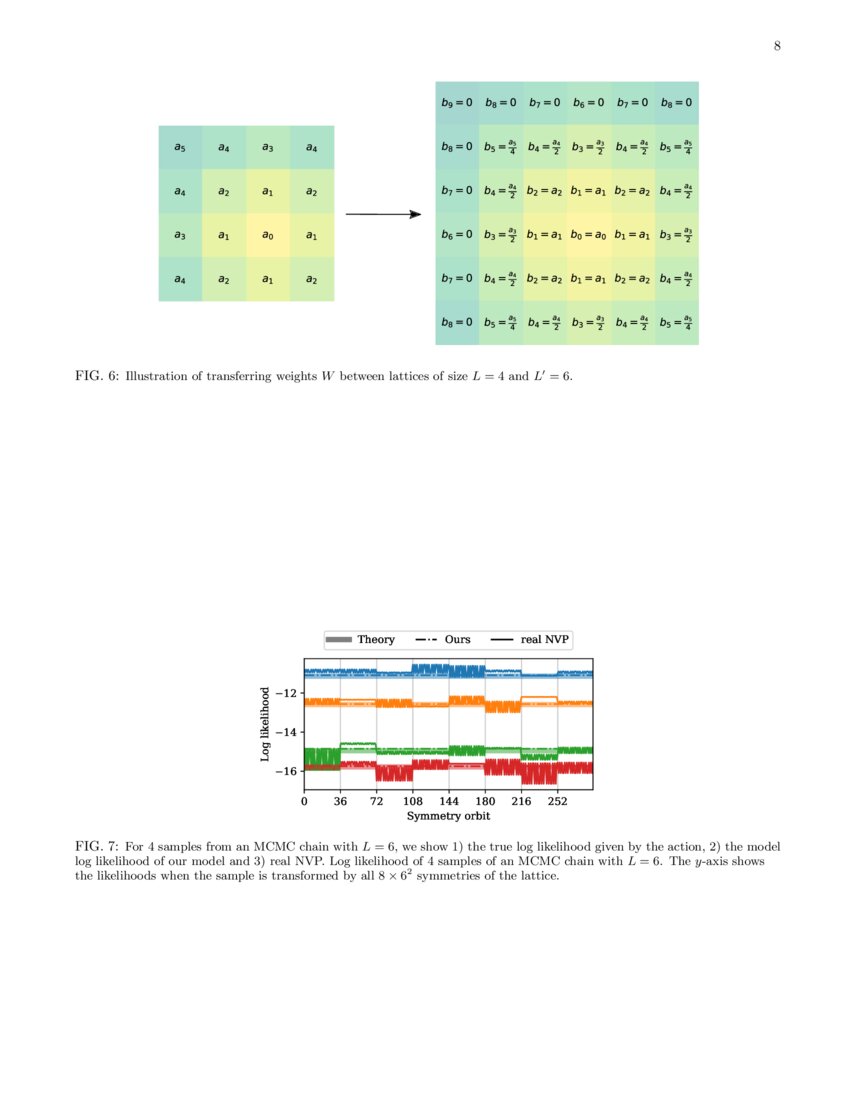 Learning Lattice Quantum Field Theories with Equivariant Continuous ...
