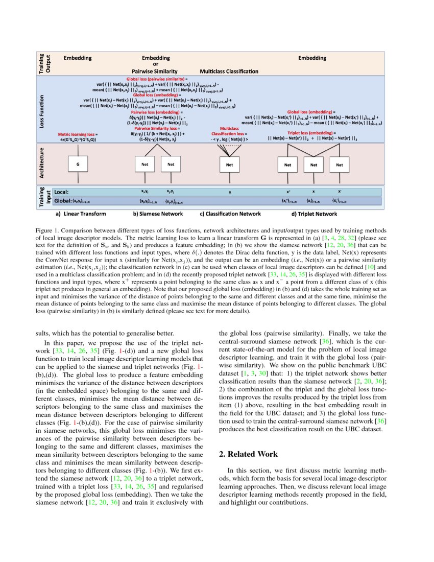 Learning Local Image Descriptors with Deep Siamese and Triplet Convolutional Networks by ...
