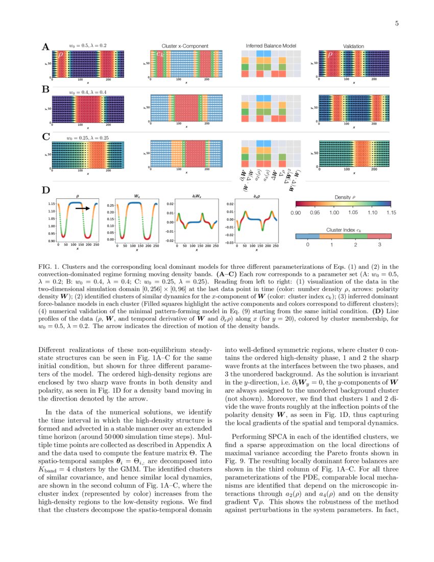 Learning locally dominant force balances in active particle systems | DeepAI
