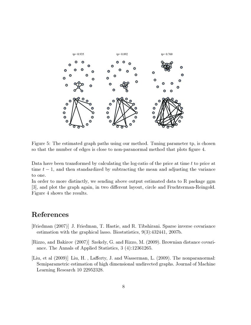 Learning Markov Network Structure Using Brownian Distance Covariance Deepai