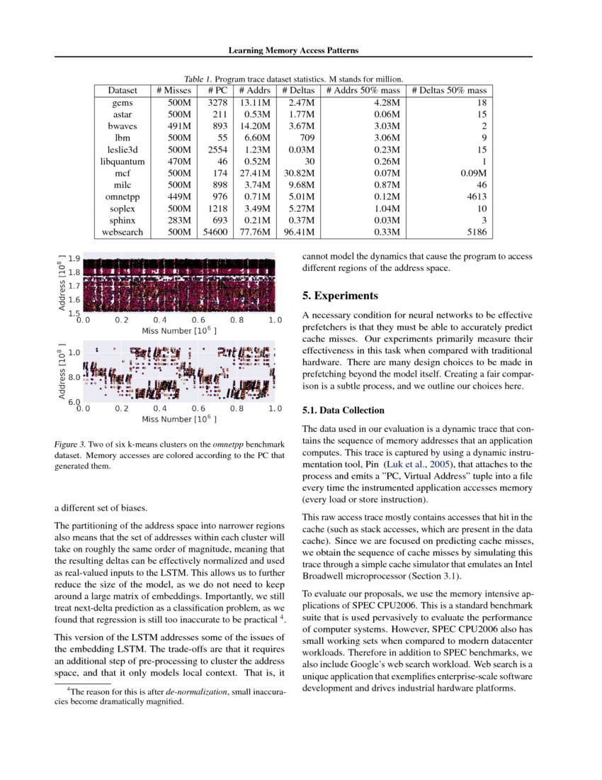Learning Memory Access Patterns | DeepAI