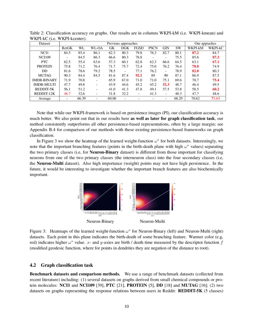 Learning metrics for persistence-based summaries and applications for graph classification | DeepAI
