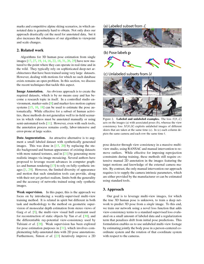 Learning Monocular 3D Human Pose Estimation from Multi-view Images | DeepAI