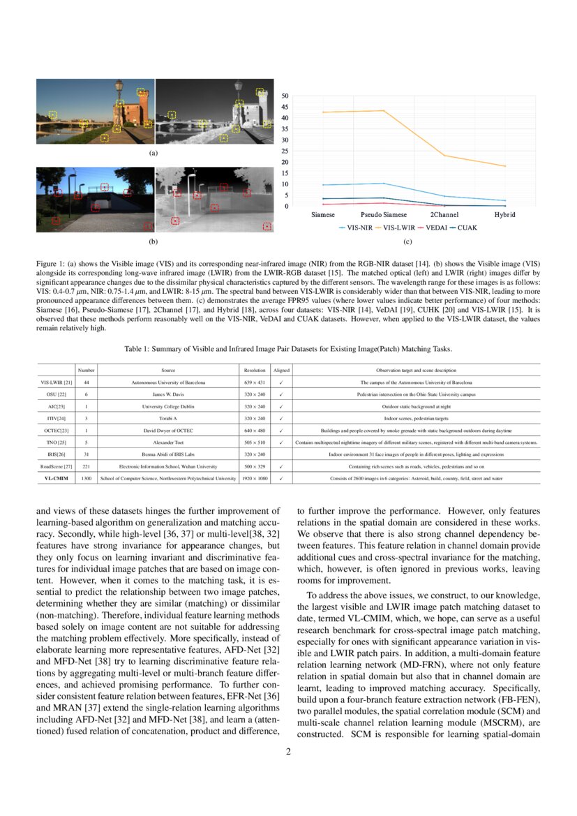 Learning Multi Domain Feature Relation For Visible And Long Wave Infrared Image Patch Matching 