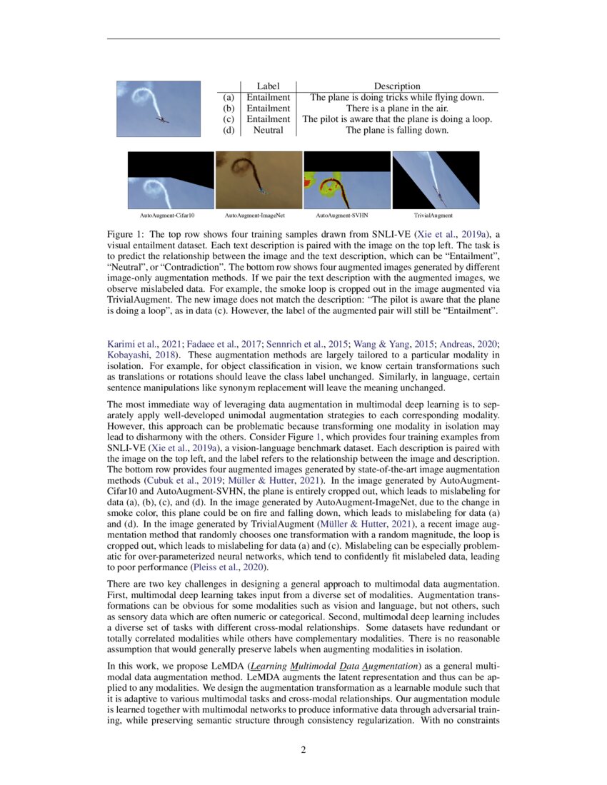 Learning Multimodal Data Augmentation in Feature Space | DeepAI Learning Multimodal Data Augmentation in Feature Space | DeepAI