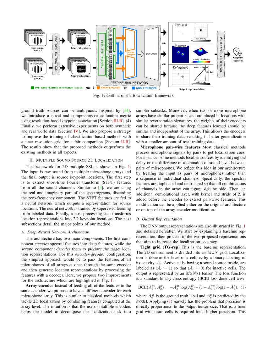 Learning Multiple Sound Source 2d Localization Deepai