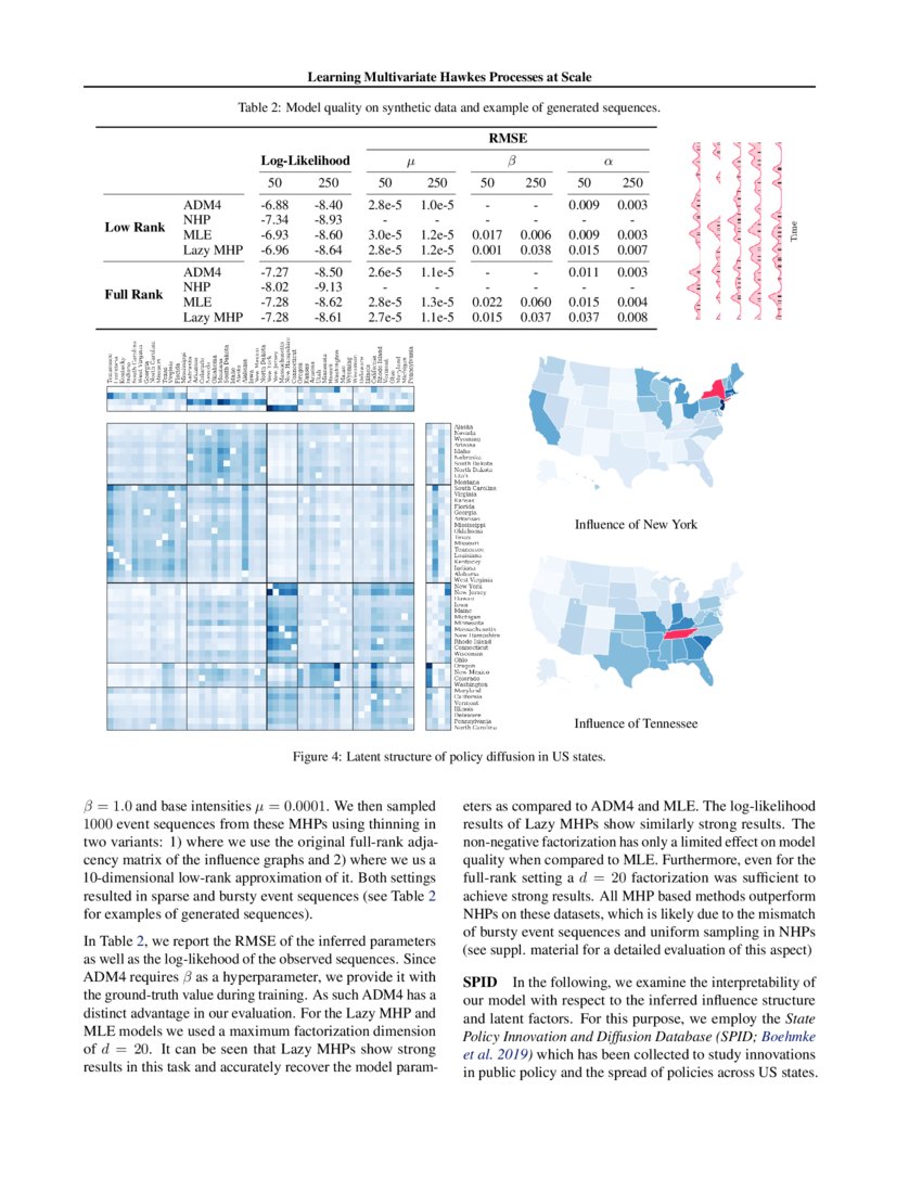 Learning Multivariate Hawkes Processes at Scale | DeepAI