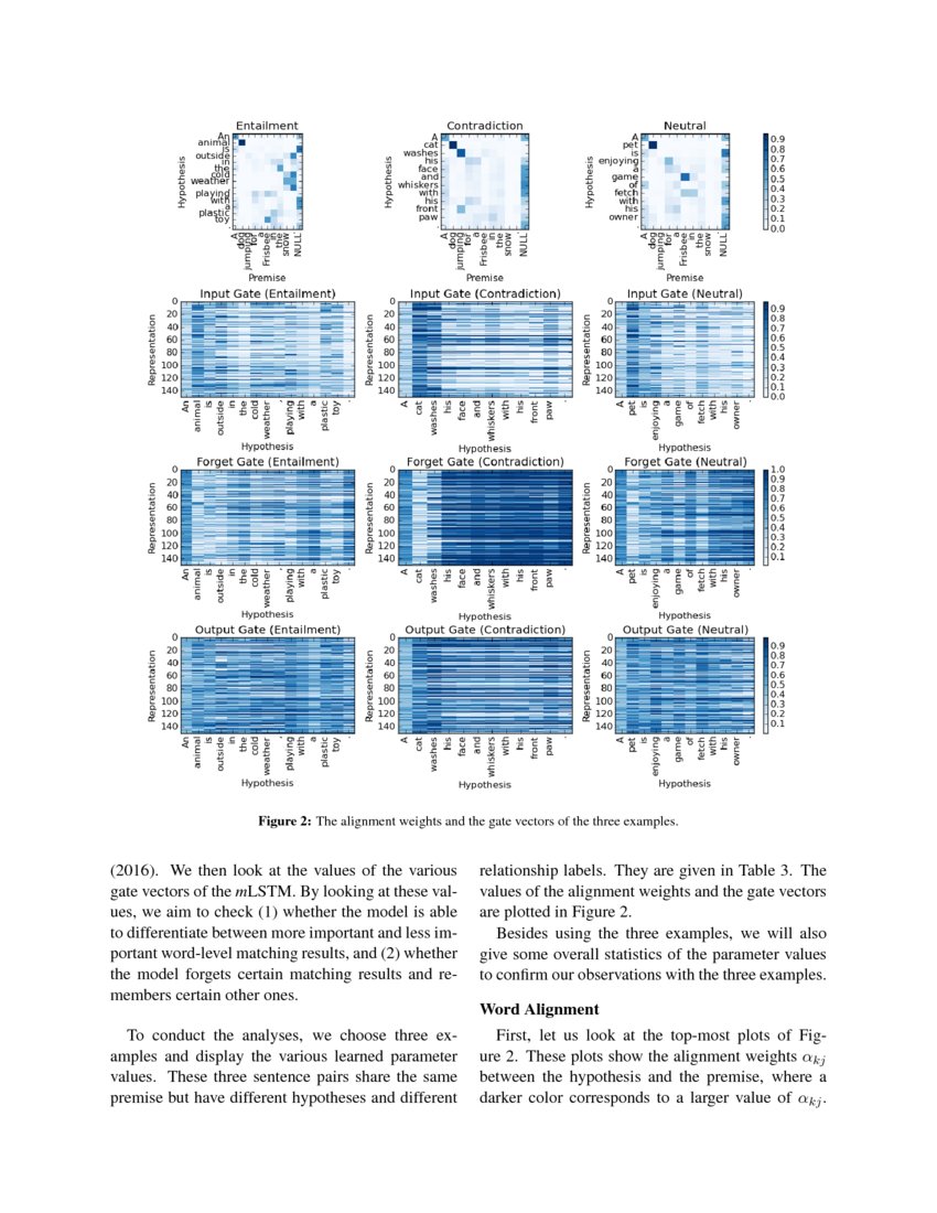 Learning Natural Language Inference with LSTM | DeepAI