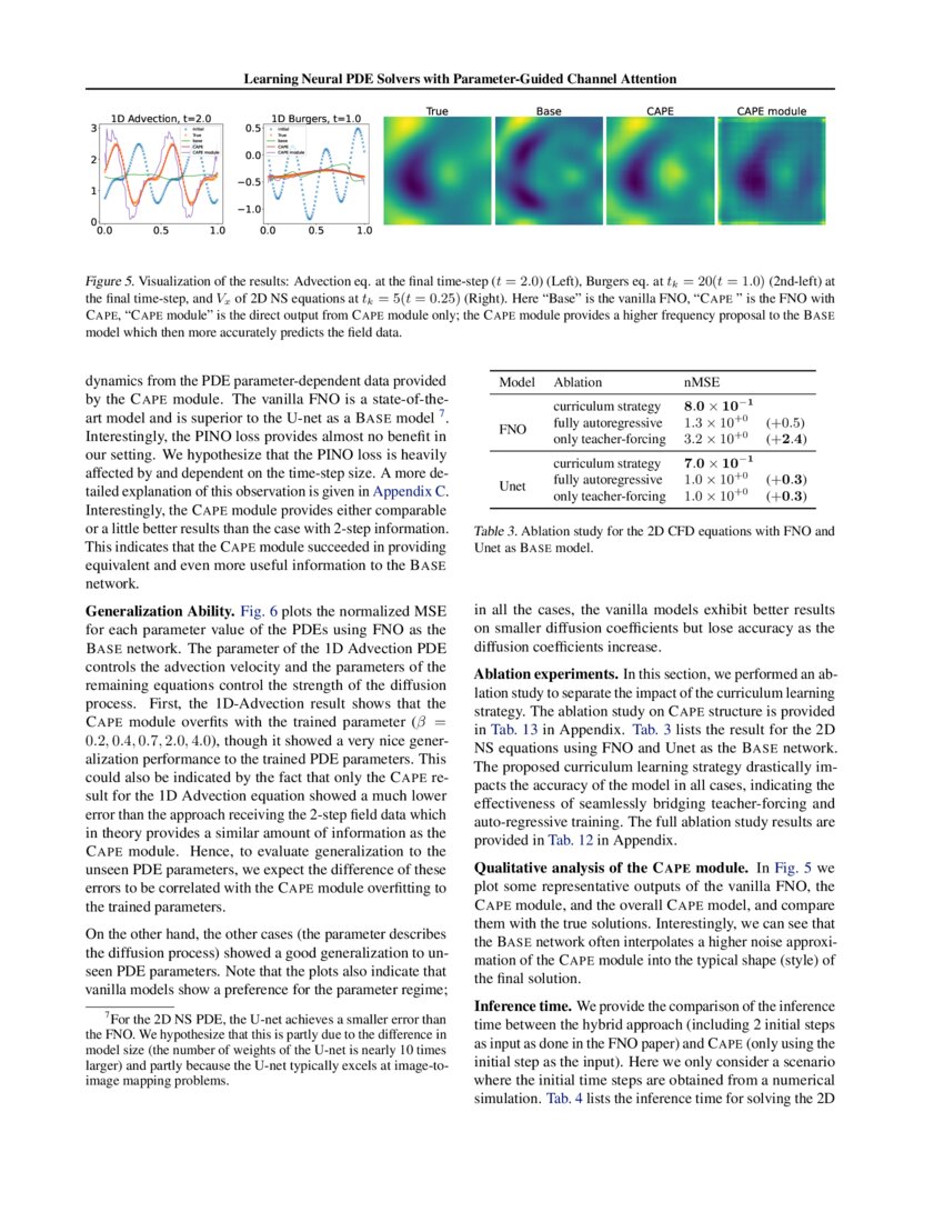 Learning Neural PDE Solvers with Parameter-Guided Channel Attention ... Learning Neural PDE Solvers with Parameter-Guided Channel Attention ...