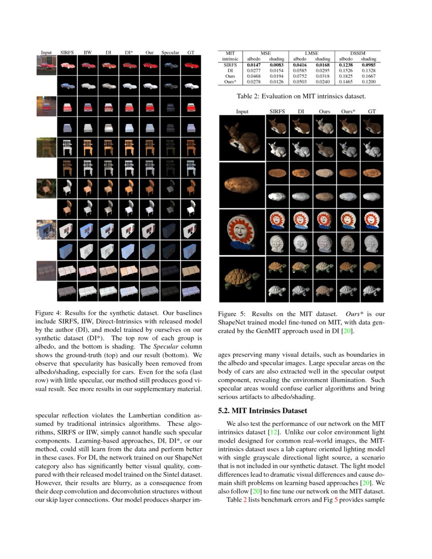 Learning Non Lambertian Object Intrinsics Across Shapenet Categories