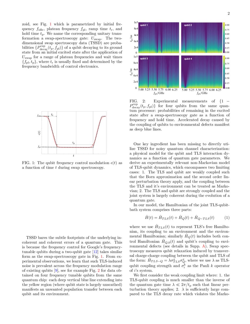 Learning Non-Markovian Quantum Noise from Moiré-Enhanced Swap Spectroscopy with Deep ...