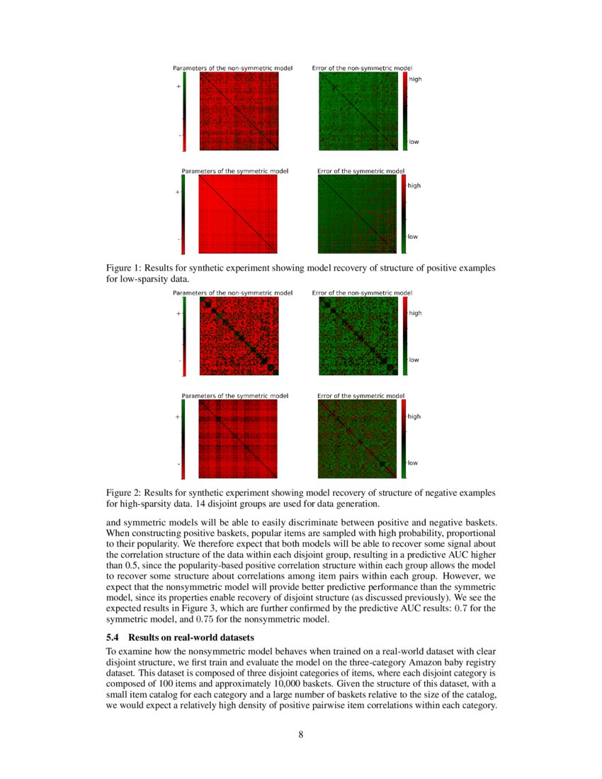 Learning Nonsymmetric Determinantal Point Processes | DeepAI