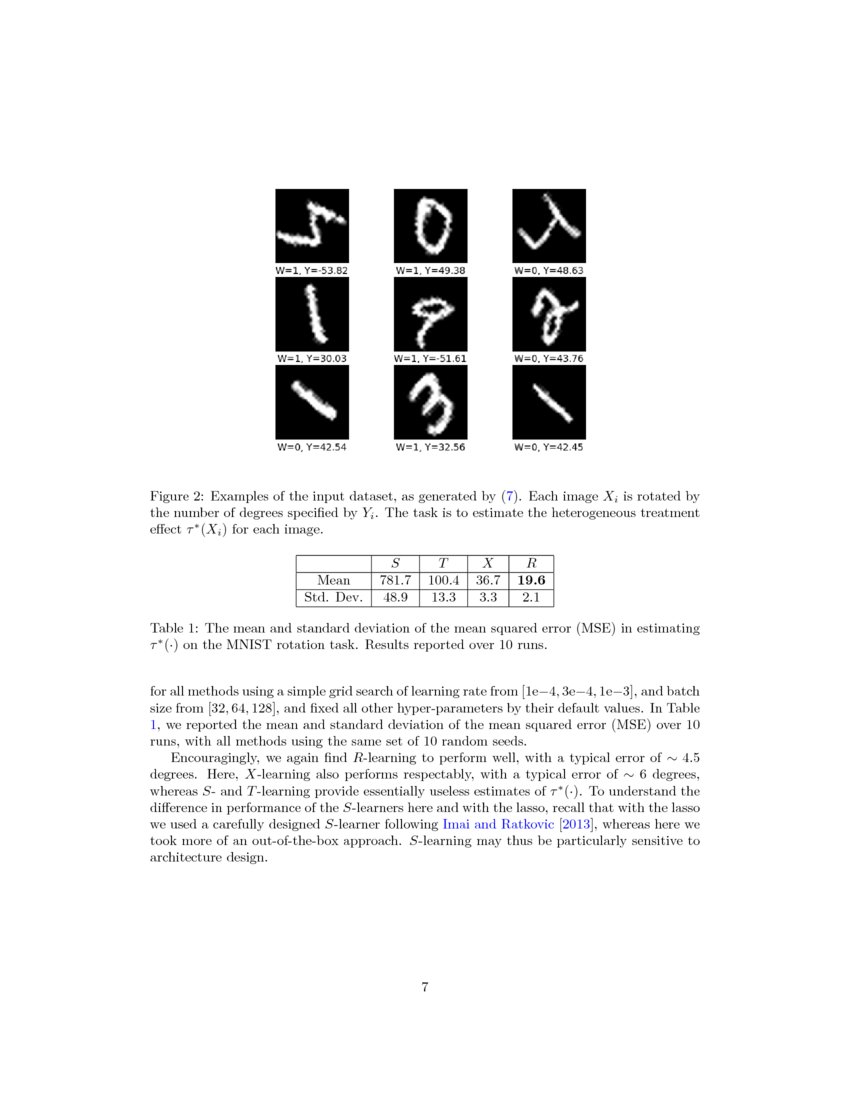 Learning Objectives For Treatment Effect Estimation Deepai